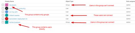Azure Error Aadsts50105 If The User Is Member Of A Group That Is A