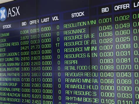 Trading Day Live Australian Business News Live Business Blog