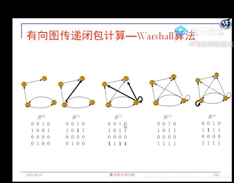 动态规划之有向图传递闭包的计算warshall算法图解详warshall算法求传递闭包图解 Csdn博客