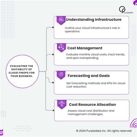 Cloudpi Cloudpi Ai • Instagram Photos And Videos