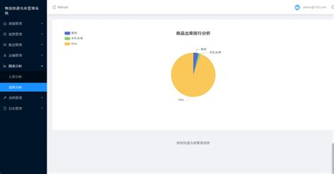 Springboot Vue