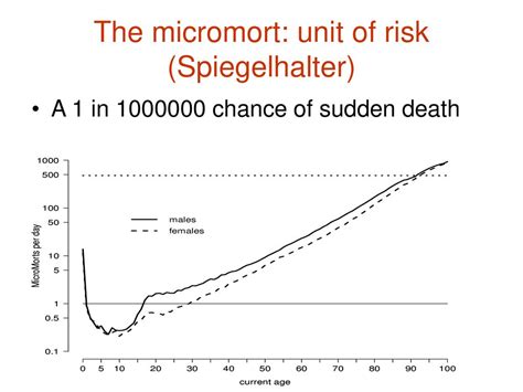 How People Respond To Risk Ppt Download