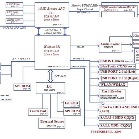 Lenovo G475ax La 6755p La 6757p Rev 1 0 Schematic Diagram