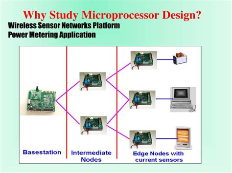 PPT Microprocessor Intro PowerPoint Presentation Free Download ID 1575406