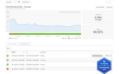 Website Monitoring Service Availability And Performance Pingdom