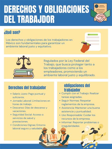 Infografia De Los Derechos Y Obligaciones De Los Trabajadores Arlett X