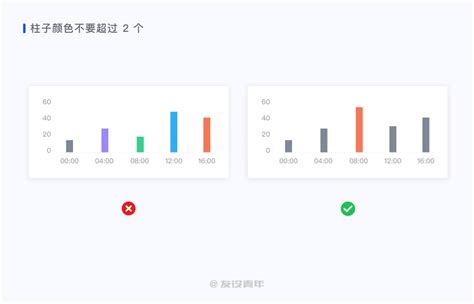数据可视化设计必修课一图表篇 优设网 学AI设计上优设