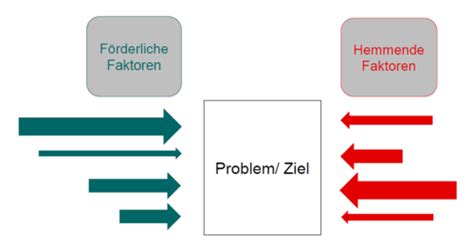 Phase Der Strategieformulierung And Bewertung Karteikarten Quizlet