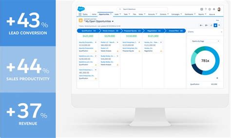 Benefits Of Choosing SalesForce As Your CRM Partner Winklix