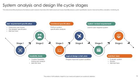 System Analysis And Design Ppt PowerPoint Presentation Complete Deck With Slides