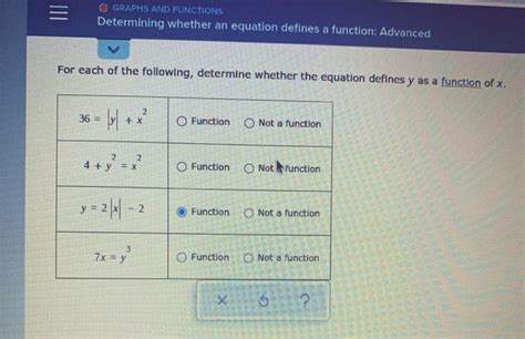 Solved Graphs And Functions Determining Whether An Equation