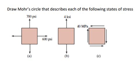 Solved Draw Mohr S Circle That Describes Each Of The Chegg Com