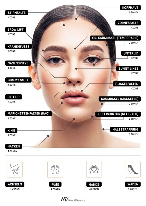 Faltenbehandlung Mit Muskelrelaxans Ab 99 M1 Med Beauty