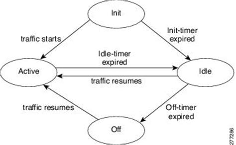 Cisco RF Gateway Software Configuration Guide RFGW Video Cisco RF Gateway Series Cisco