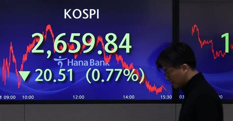 코스피 미 Fomc 경계감에 2670선 아래로외인·기관 팔자