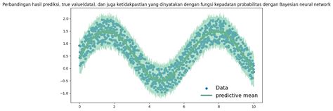 Journal Journal Bayesian Neural Network