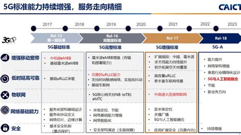 3gpp 5g R17标准宣布冻结 全球5g商用迈向新阶段