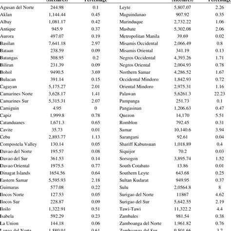 Pdf Mapping The Philippines Mangrove Forests Using Landsat Imagery