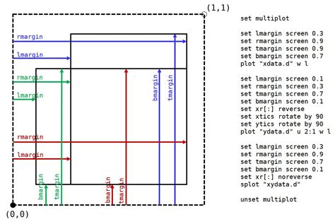 gnuplotで複数の図を載せる シキノート