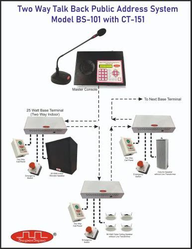 2 Way Paging System Audio Two Way Paging System At Best Price In Jaipur