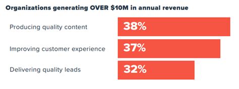 The Mumble Of B2b Digital Marketing 5 Findings That Will Have An