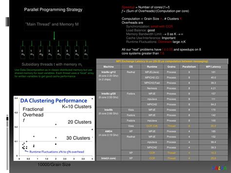 Ppt High Performance Data Mining On Multi Core Systems Powerpoint