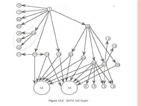 PPT Integration And System Testing Chapter 12 13 PowerPoint