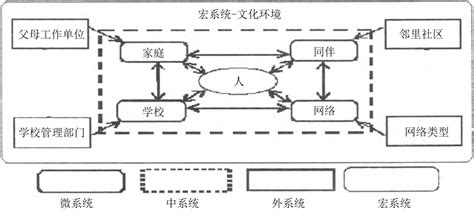 青年女性生育观研究的现状及展望