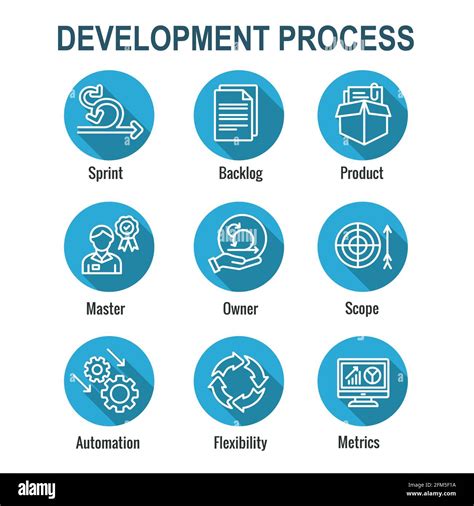 Agile Scrum Process Development With Icon Set Stock Vector Image Art Alamy