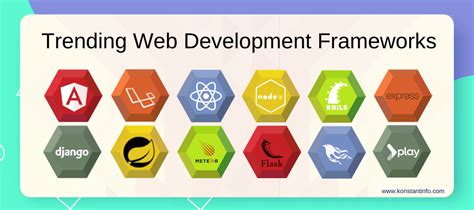 What Is Web Development Technologies And Frameworks