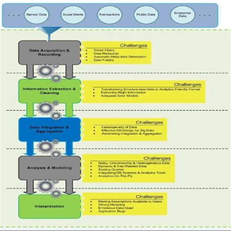 Showing The Data Processing Stages Download Scientific Diagram