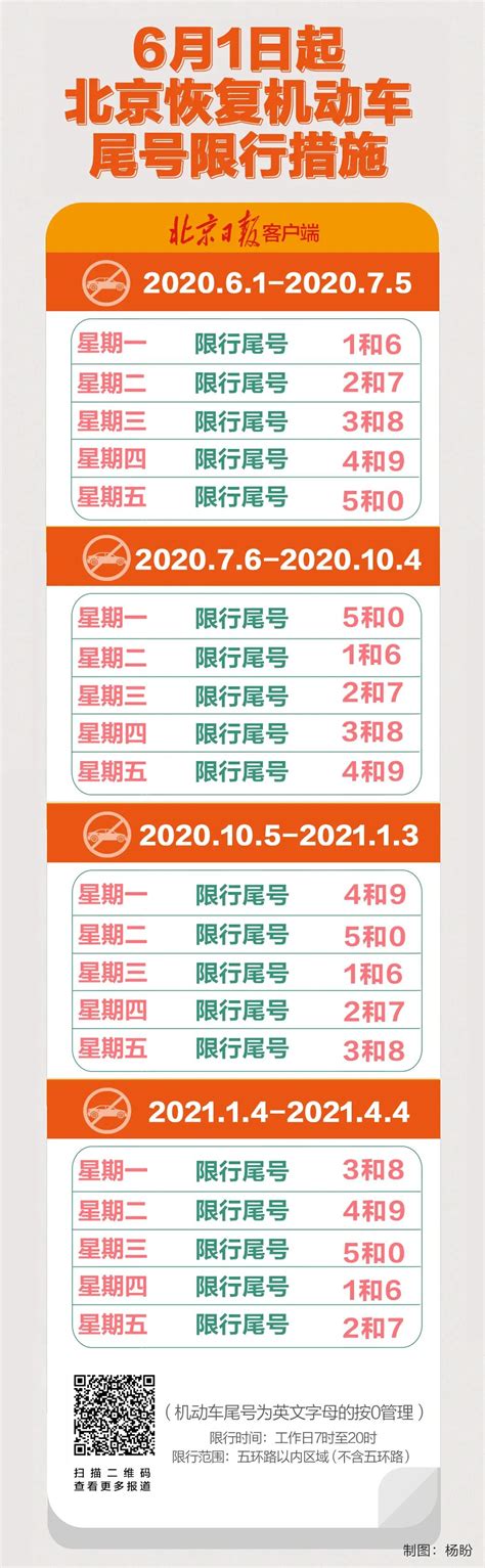 香河进京注意！6月1日起，北京恢复限行！机动车