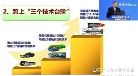 涡扇15之后下一代变循环发动机进展神速 知乎