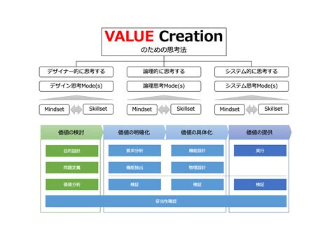 レビューシステムデザイン講座 前半終了Sketch Labスケッチラボ 未来を描ける場所出会えるそして一歩踏み出せる富山駅前CiC