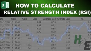 How To Calculate RSI In Excel HowtoExcel Net