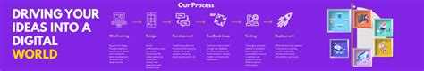 Devline Solutions On Linkedin Tailwindcss Responsivedesign