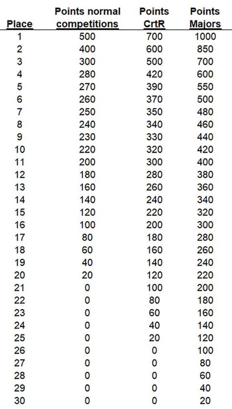 Points Calculation Saen Suk Golf Society Points Calculation Saen Suk Golf Society