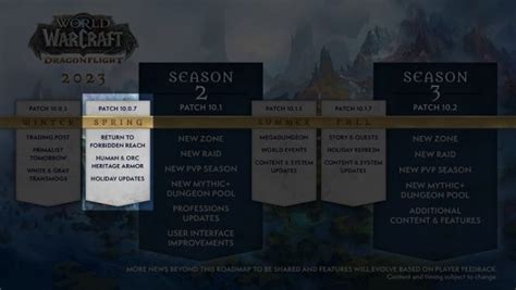 When Is The WoW Dragonflight Patch 10 0 7 Release Date March 21