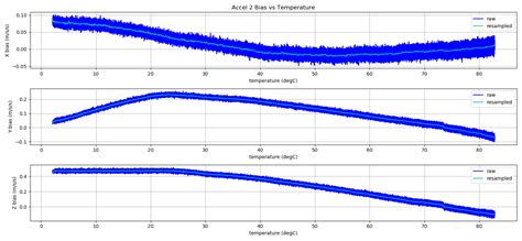Defective Imu Pixhawk Discussion Forum For Px4 Pixhawk Qgroundcontrol Mavsdk Mavlink