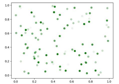 如何在 Matplotlib 中通过变量为散点图着色