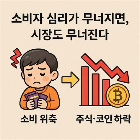 미국 소비자 심리 악화와 25관세로 인한 무역 갈등 왜 실물 경제를 흔들까