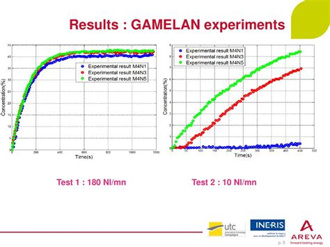 Some Issues Concerning The Cfd Modelling Of Confined Hydrogen Releases
