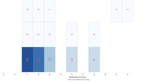 Meta Heatmap Gaps In Comparison To Kibana Heatmap Issue Elastic Elastic Charts GitHub