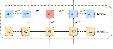 Figure 1 From Wasserstein Barycenter Based Model Fusion And Linear Mode