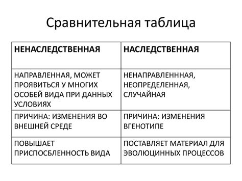 Изучение механизма наследственности презентация онлайн