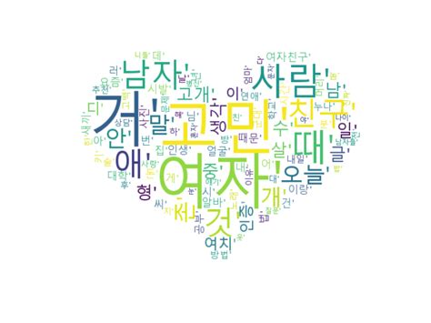 DC Inside 고민 갤러리의 가장 주된 고민은 코드포코리아 Code for Korea