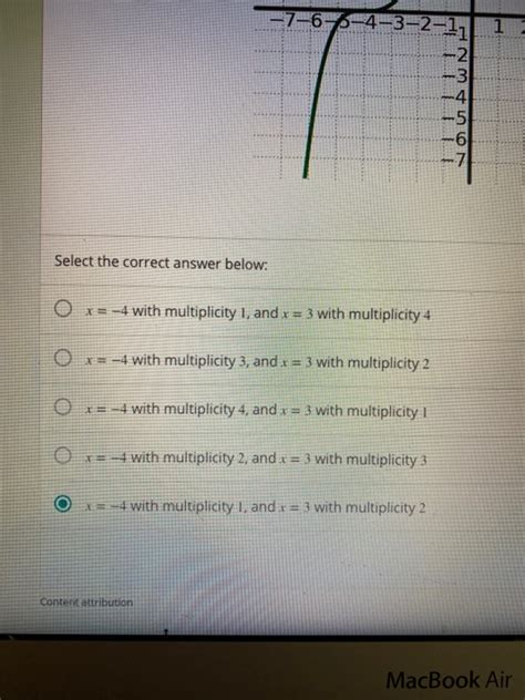 Solved Given The Graph Of The Following Degree 5 Polynomial