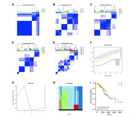 Determination Of The Molecular Subtypes Of Breast Cancer Based On