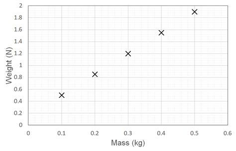 Hsc Physics Module 5 Practice Questions With Solutions Learnable