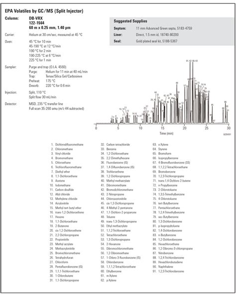 Agilent Gc Column Splitter At Sara Swasey Blog
